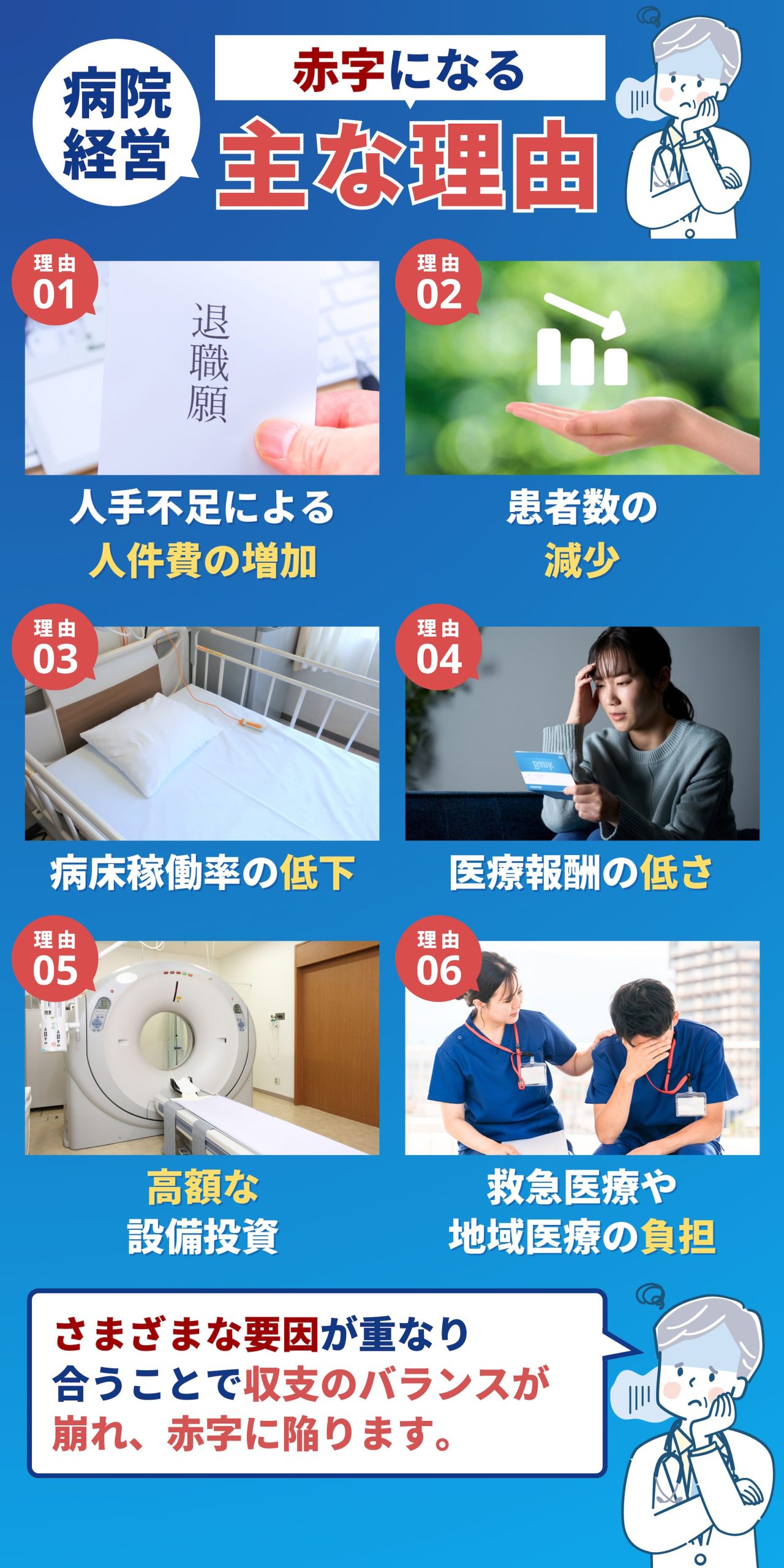 病院経営が赤字になるのはなぜ？黒字化のために原因と対策を徹底解説 Nihon Inter Systems