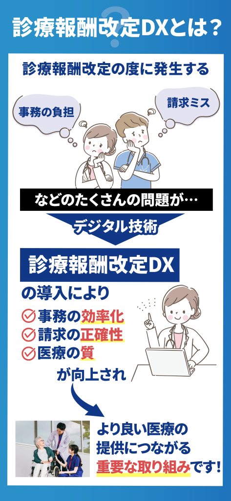 【2024年最新版】診療報酬改定DXと医療DX推進体制整備加算の全貌を解説 – Nihon Inter Systems