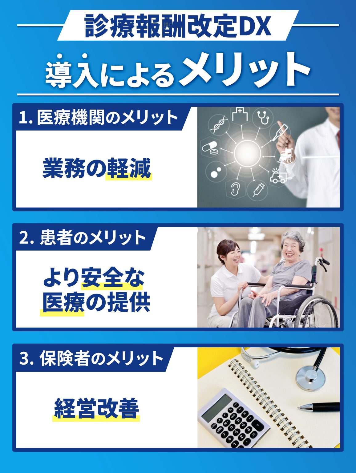 【2024年最新版】診療報酬改定DXと医療DX推進体制整備加算の全貌を解説 – Nihon Inter Systems