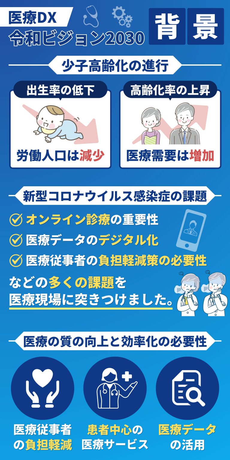 医療DX令和ビジョン2030が描く医療の未来とは？施策とその効果を解説 – Nihon Inter Systems