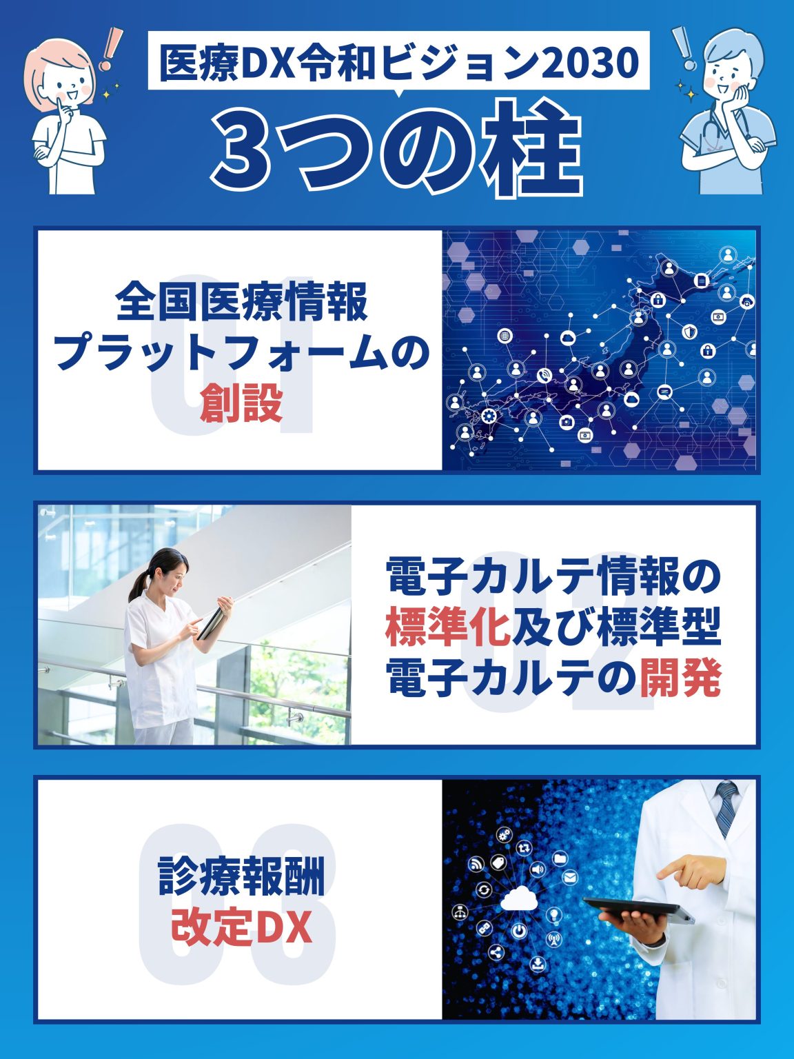 医療DX令和ビジョン2030が描く医療の未来とは？施策とその効果を解説 – Nihon Inter Systems