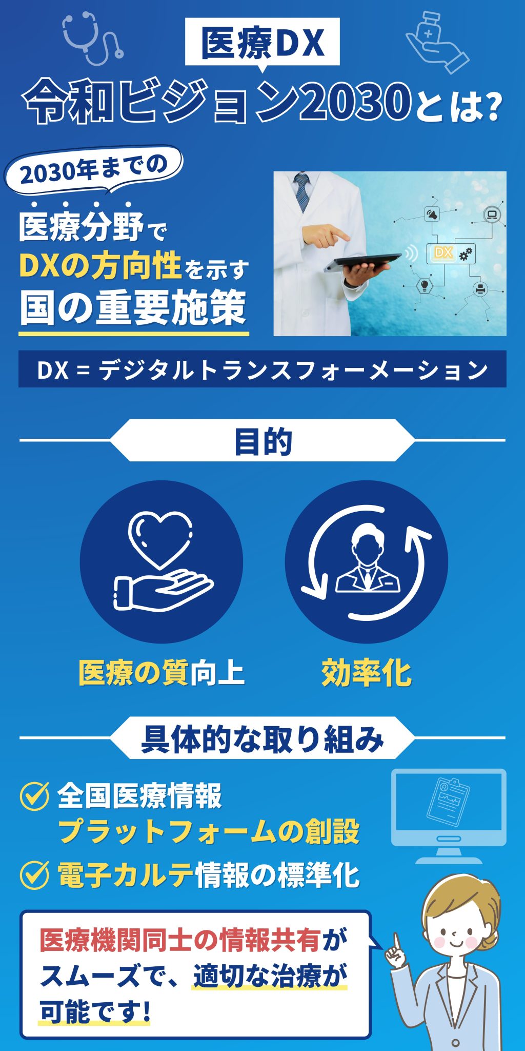 医療DX令和ビジョン2030が描く医療の未来とは？施策とその効果を解説 – Nihon Inter Systems