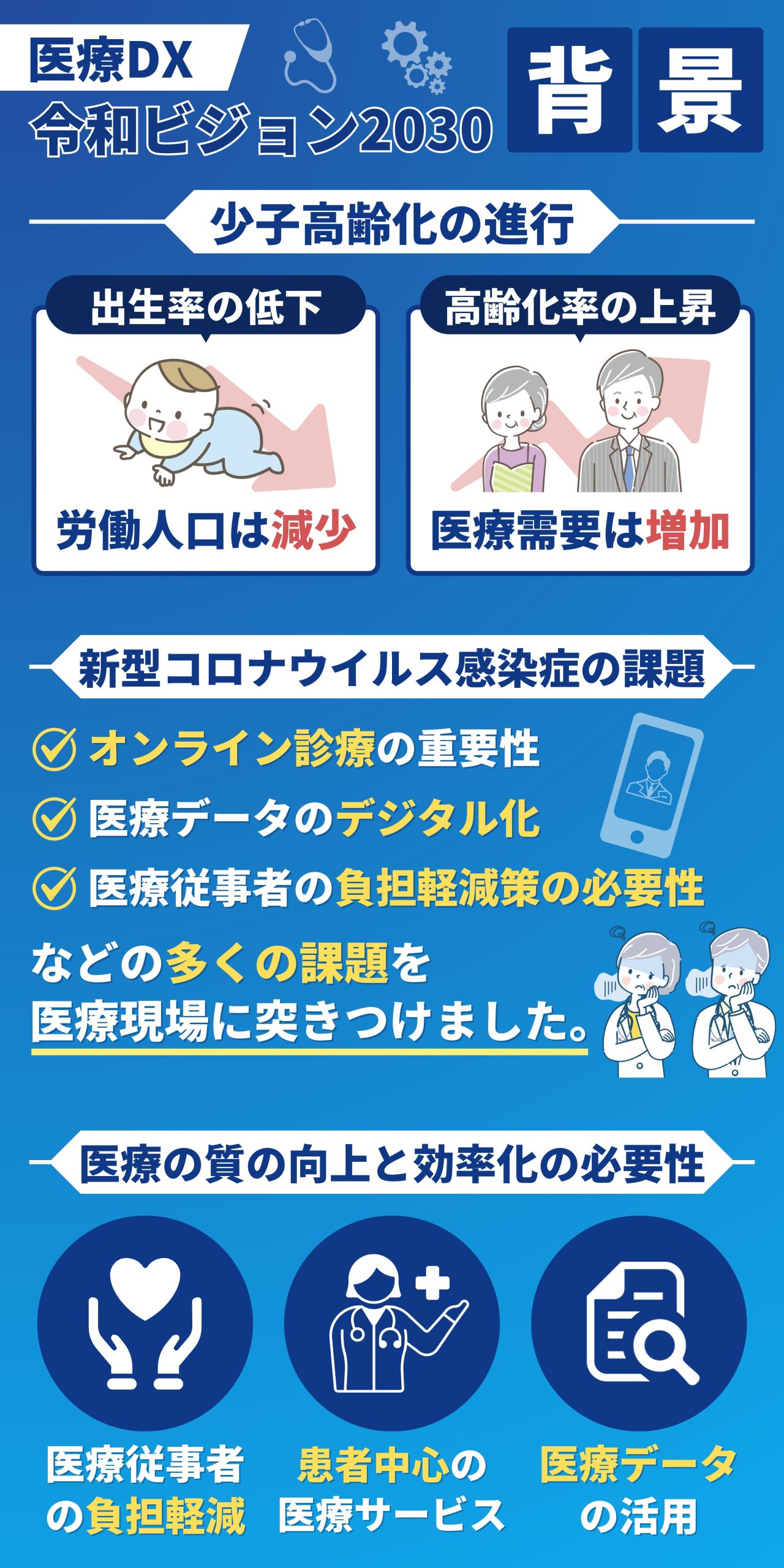 医療DX令和ビジョン2030が描く医療の未来とは？施策とその効果を解説 – Nihon Inter Systems