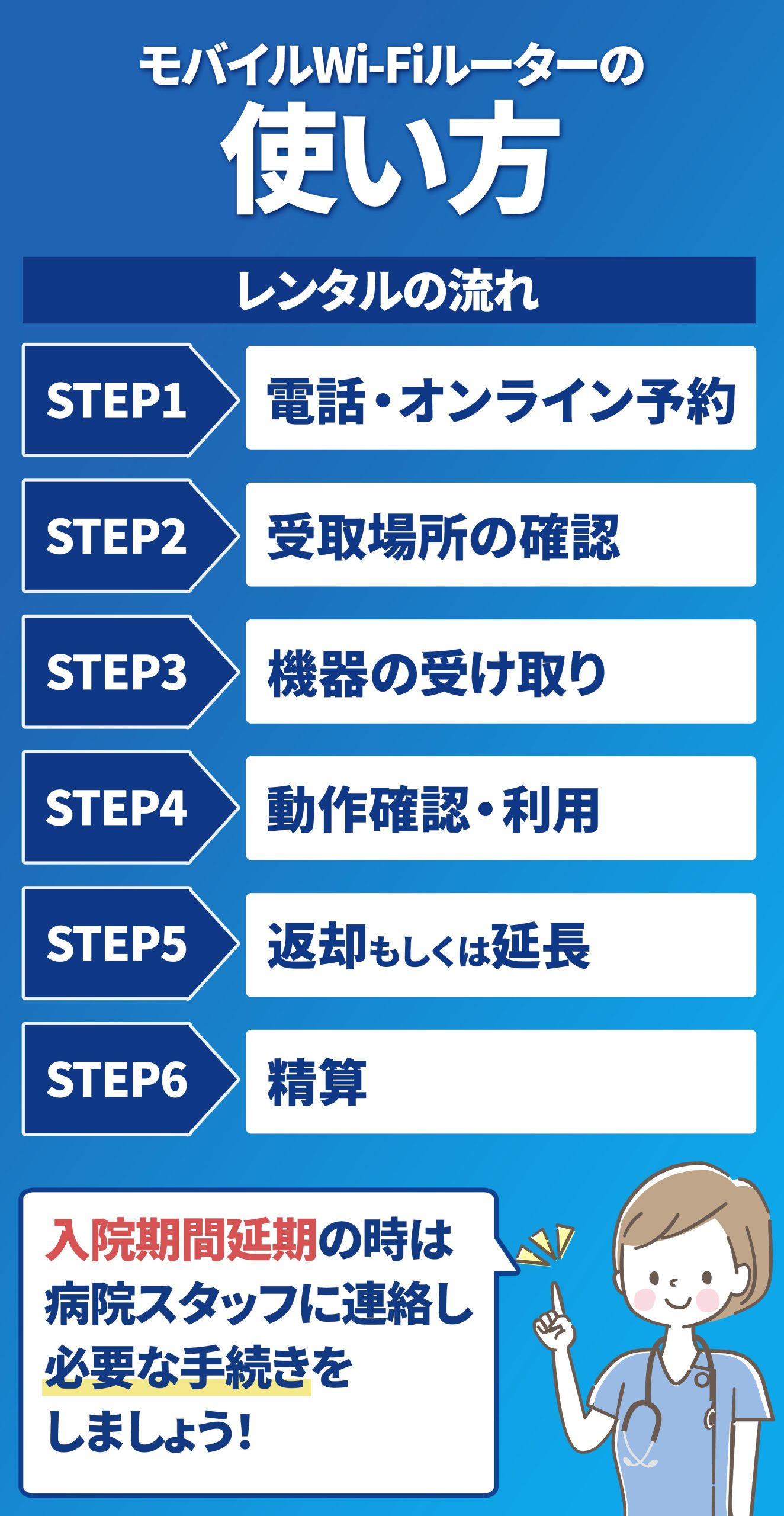 【病院のWi-Fi事情】導入状況と利用時の注意点を解説！ – Nihon Inter Systems